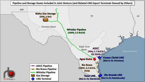 The Permian, Negative Waha Prices, And LNG Reliance | Seeking Alpha