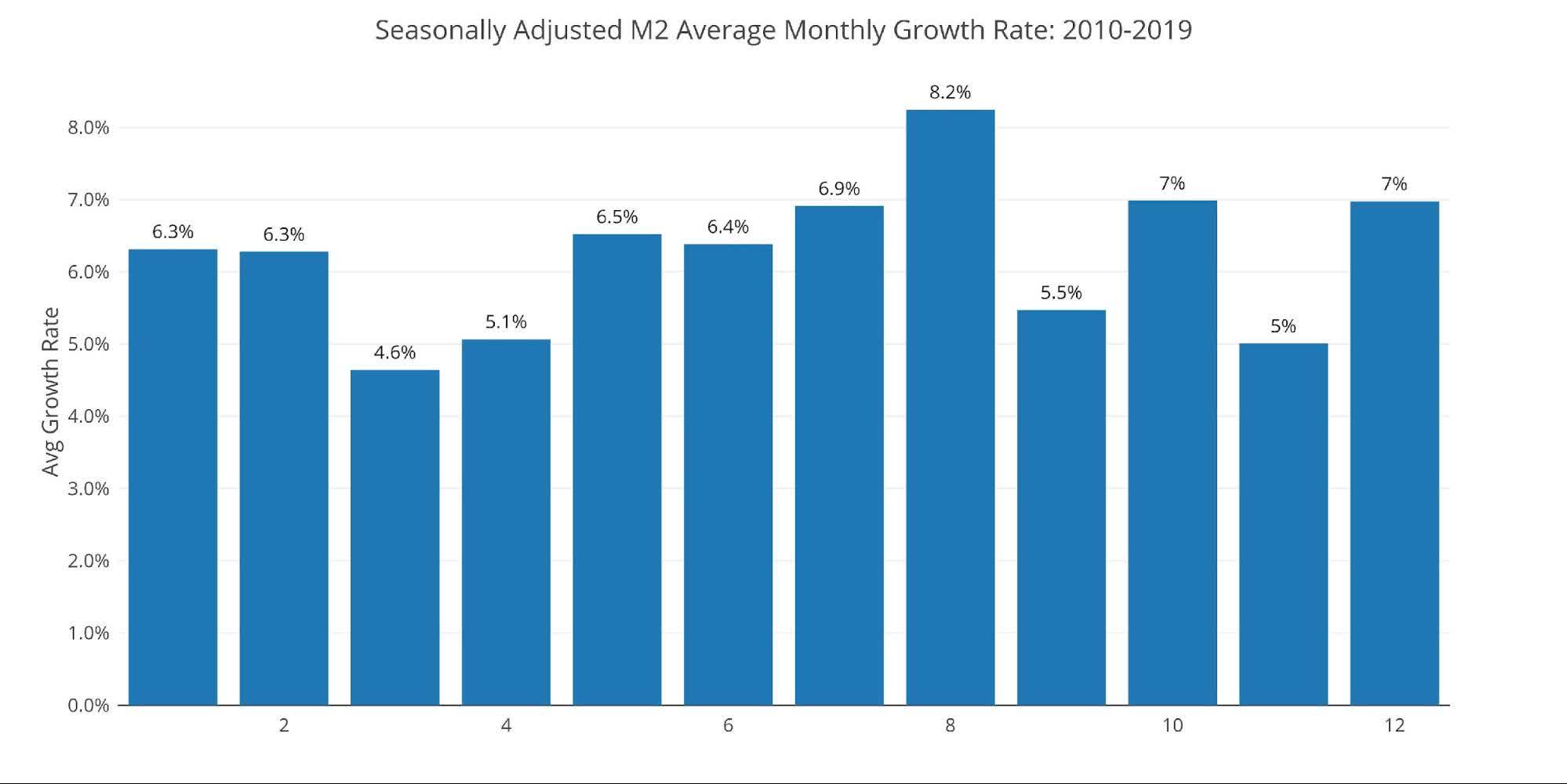 Money Supply Sees Major Jump In Recent Weeks | Seeking Alpha