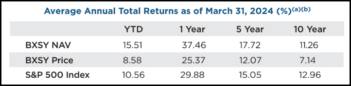 BXSY: Monster Discount That Continues To Grow (OTCMKTS:BXSY) | Seeking ...