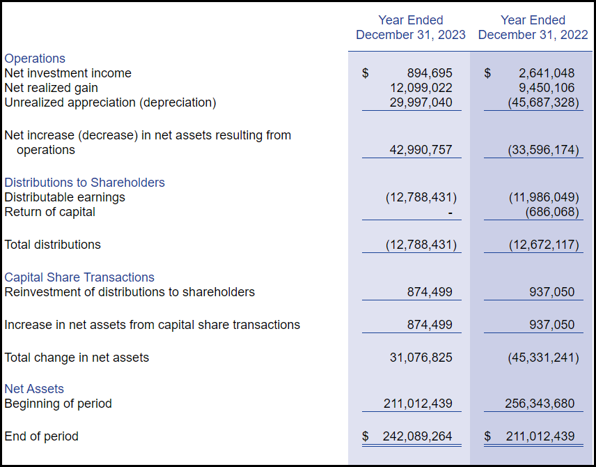 BXSY: Monster Discount That Continues To Grow (OTCMKTS:BXSY) | Seeking ...
