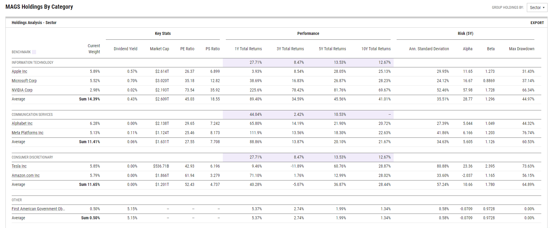 MAGS: Charting Magnificent 7 Shows New Trend (NASDAQ:MAGS) | Seeking Alpha