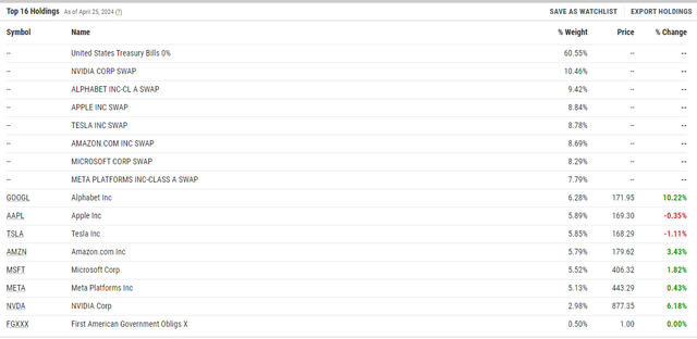 MAGS: Charting Magnificent 7 Shows New Trend (NASDAQ:MAGS) | Seeking Alpha
