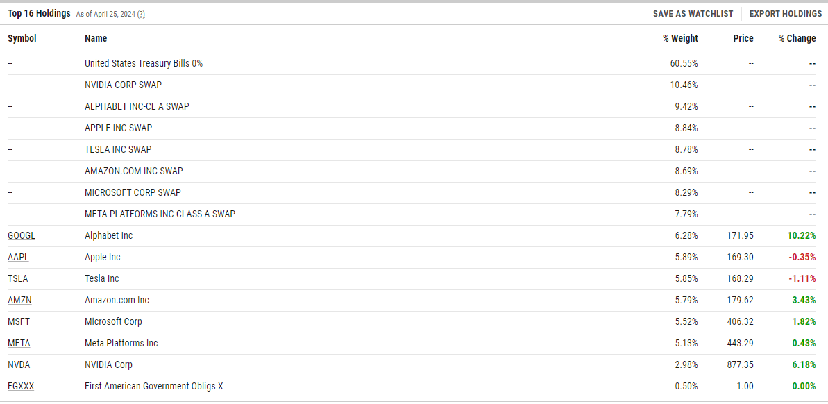MAGS: Charting Magnificent 7 Shows New Trend (NASDAQ:MAGS) | Seeking Alpha