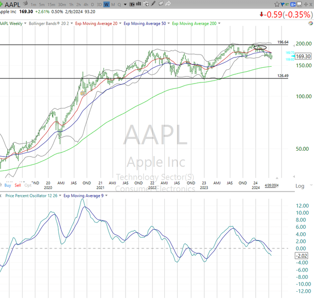 MAGS: Charting Magnificent 7 Shows New Trend (NASDAQ:MAGS) | Seeking Alpha