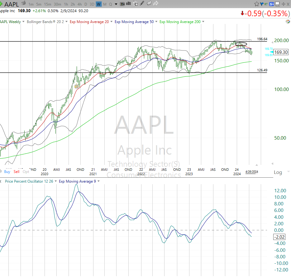 MAGS: Charting Magnificent 7 Shows New Trend (NASDAQ:MAGS) | Seeking Alpha