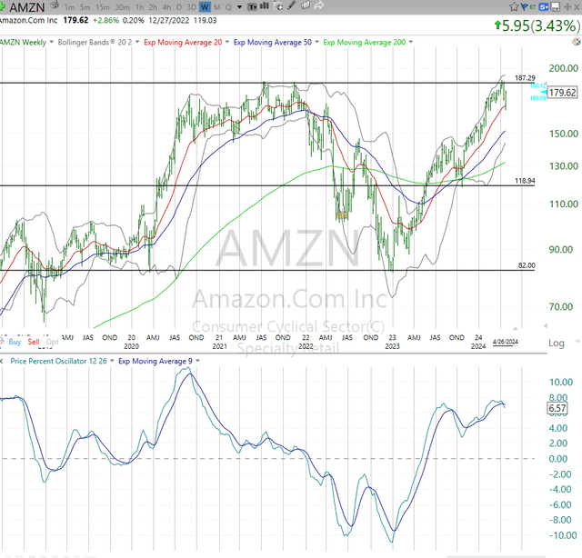 MAGS: Charting Magnificent 7 Shows New Trend (NASDAQ:MAGS) | Seeking Alpha