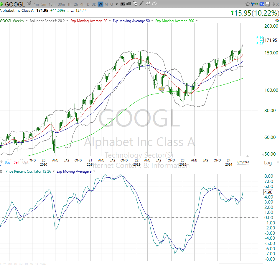 MAGS: Charting Magnificent 7 Shows New Trend (NASDAQ:MAGS) | Seeking Alpha