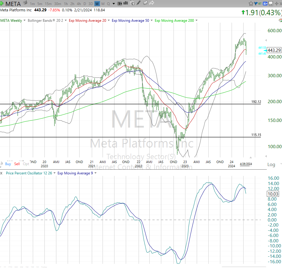 MAGS: Charting Magnificent 7 Shows New Trend (NASDAQ:MAGS) | Seeking Alpha