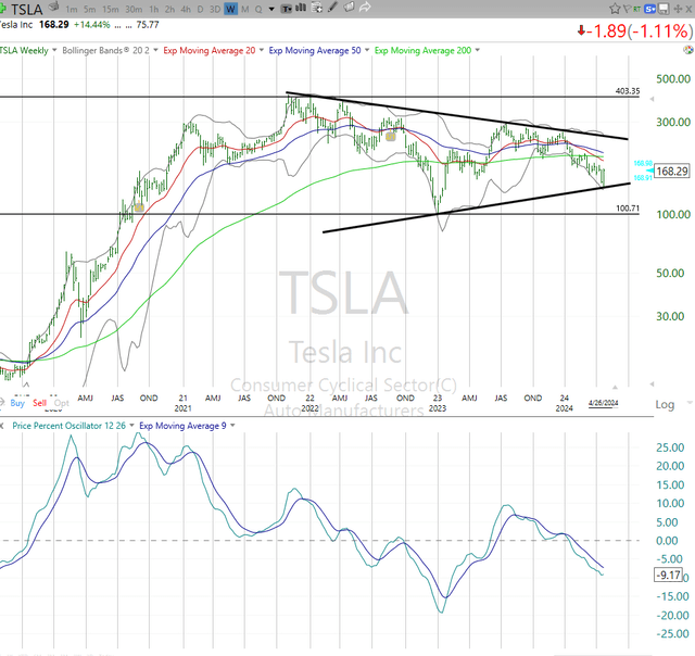 MAGS: Charting Magnificent 7 Shows New Trend (NASDAQ:MAGS) | Seeking Alpha