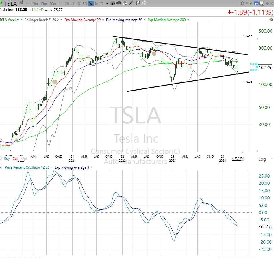 MAGS: Charting Magnificent 7 Shows New Trend (NASDAQ:MAGS) | Seeking Alpha