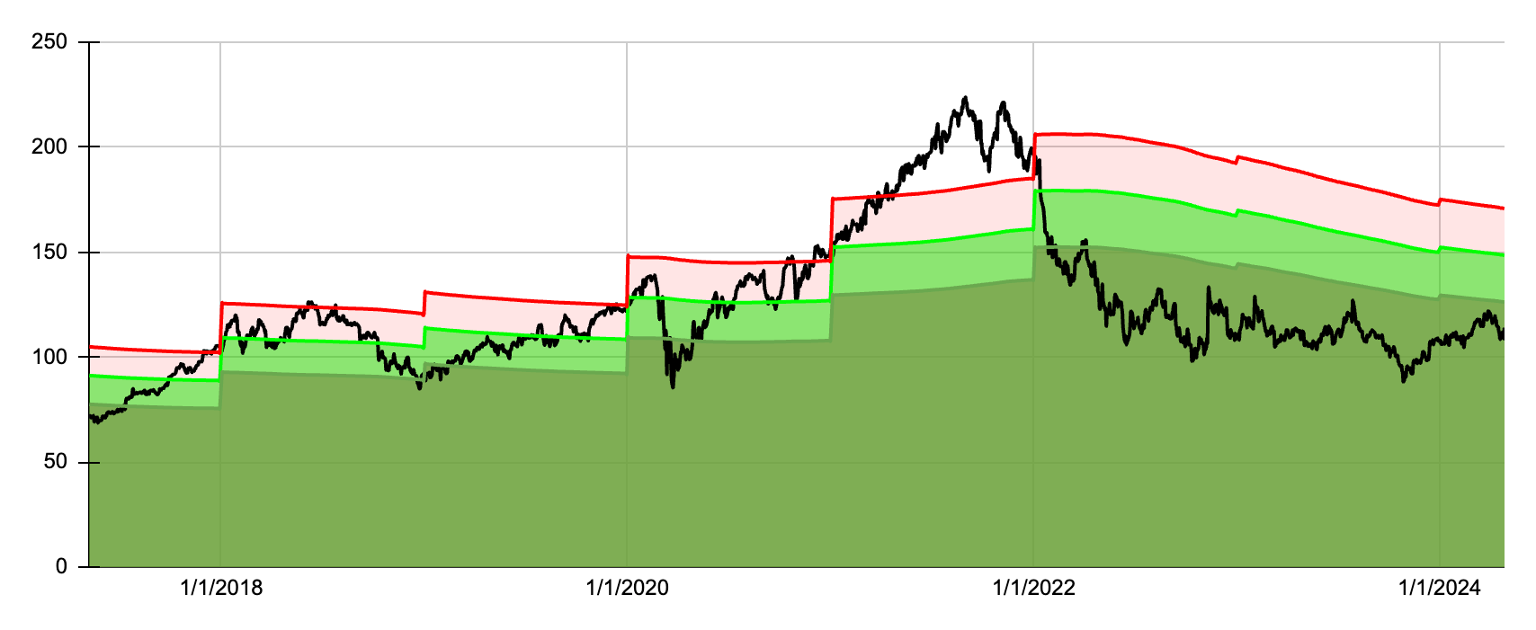 My Best Dividend Aristocrats For May 2024 | Seeking Alpha