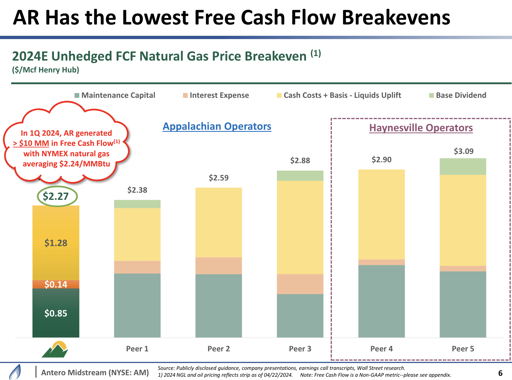 Why 6.3%-Yielding Antero Midstream Could Be Your Next Big Dividend ...