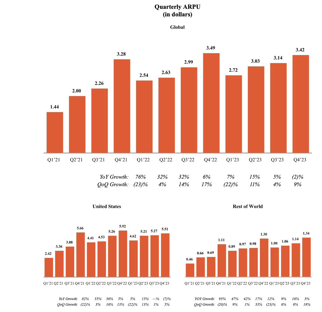 Reddit: Buy The Post-IPO Dip (NYSE:RDDT) | Seeking Alpha
