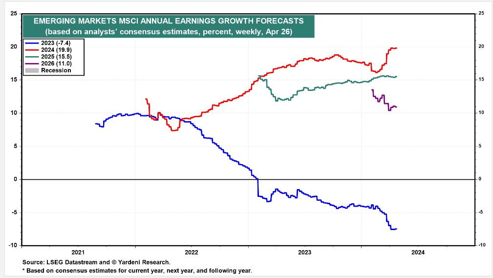 DEM: Emerging Markets' Valuation, Dividend Yield And EPS Growth Come ...