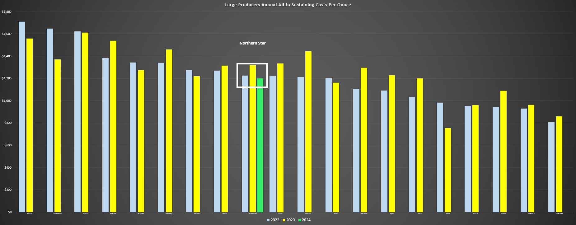 Northern Star Resources: A Monster Q4 On Deck (OTCMKTS:NESRF) | Seeking ...