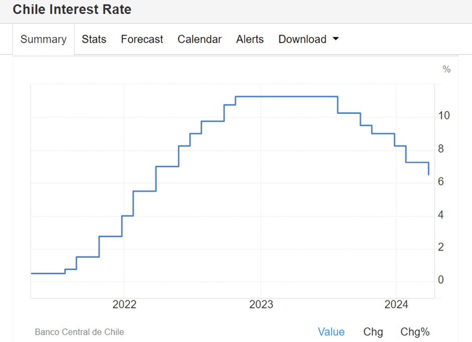 Banco de Chile: The Sugar Rush Is Coming To An End (NYSE:BCH) | Seeking ...