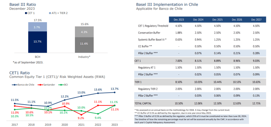 Banco de Chile: The Sugar Rush Is Coming To An End (NYSE:BCH) | Seeking Alpha