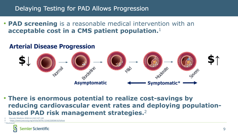 Semler Scientific: Great Product Can Still Thrive Post Medicare ...