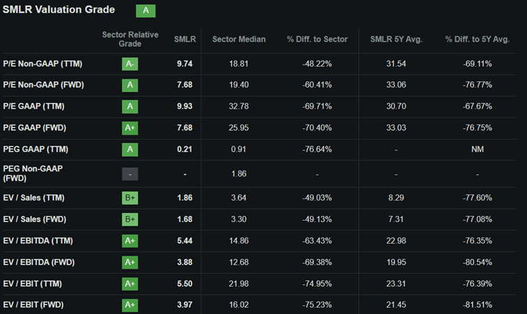 Semler Scientific: Great Product Can Still Thrive Post Medicare ...