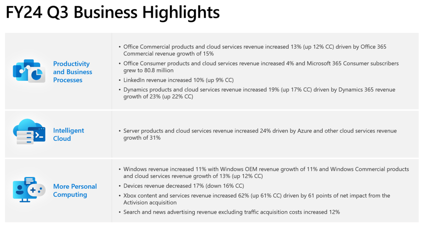 Microsoft: Copilot And Cloud To Deliver Next Leg Of Growth (NASDAQ:MSFT) | Seeking Alpha