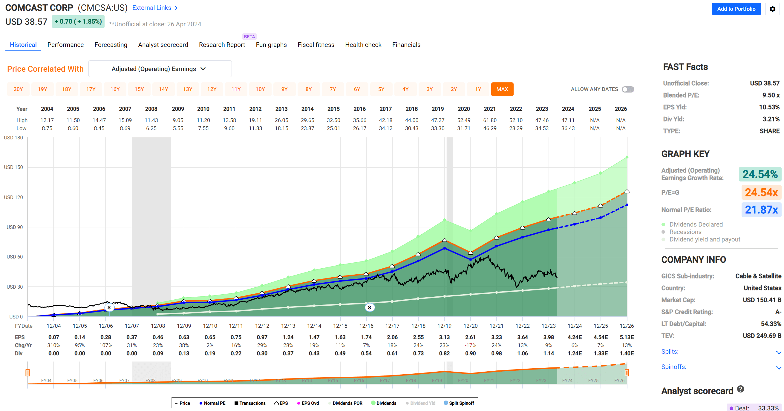 Compound Your Wealth With These Undervalued Dividends | Seeking Alpha