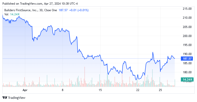 Another Bank Failure, What It Means | Seeking Alpha