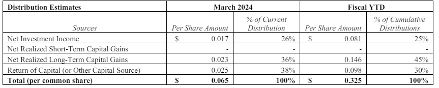 DNP: Unsustainable Strategy In The Higher For Longer Environment (NYSE ...