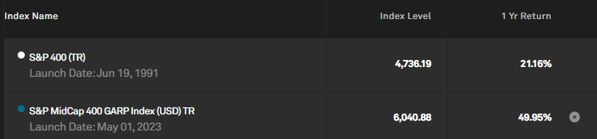 GRPM: Strategy Change Prompts Huge Returns For This S&P MidCap 400 GARP ...