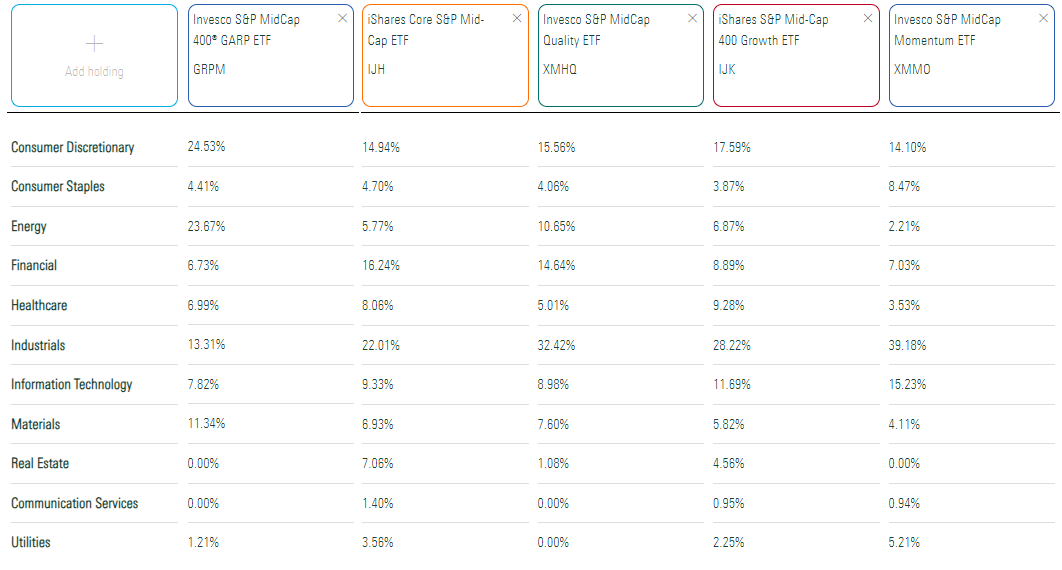 GRPM: Strategy Change Prompts Huge Returns For This S&P MidCap 400 GARP ...