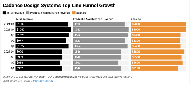 Cadence Design Systems Q1: A Surprising Miss & A Puzzling Forecast ...