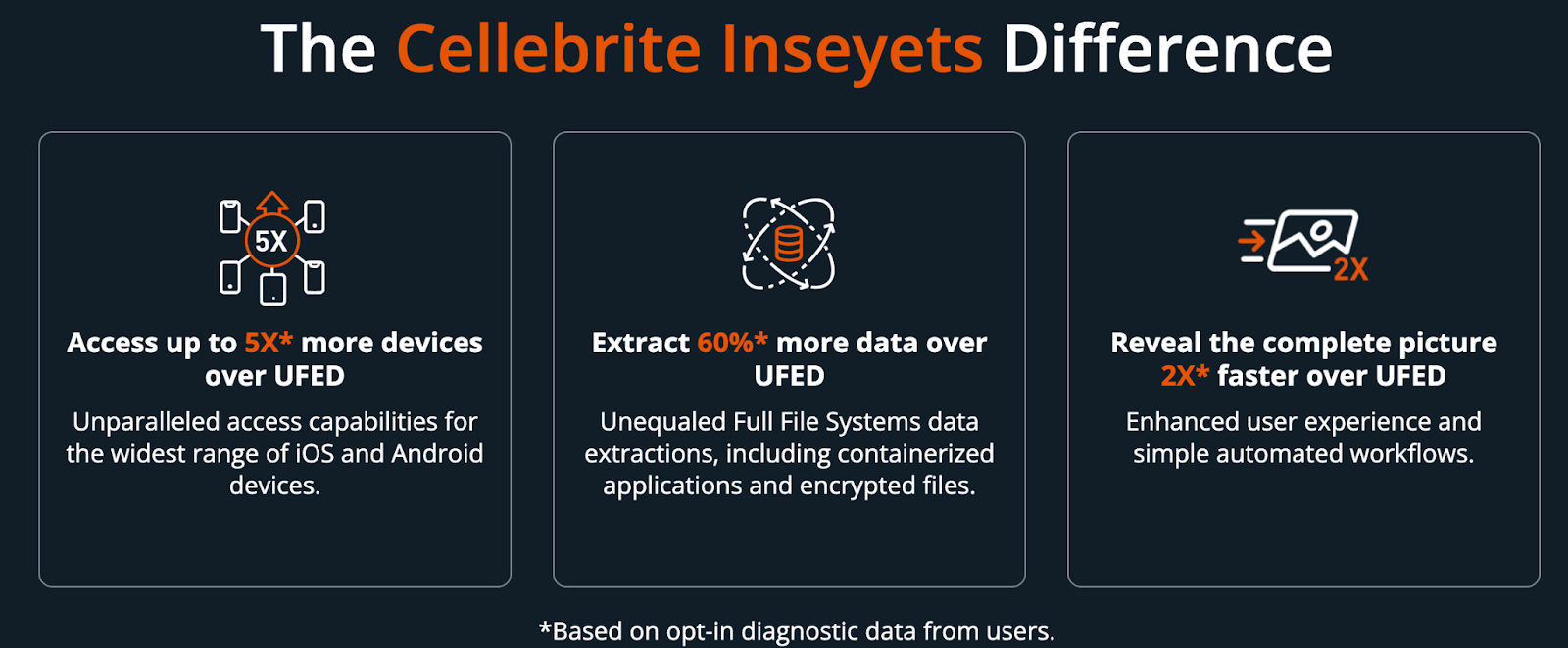 Cellebrite: Big Fish In A Small Pond (NASDAQ:CLBT) | Seeking Alpha