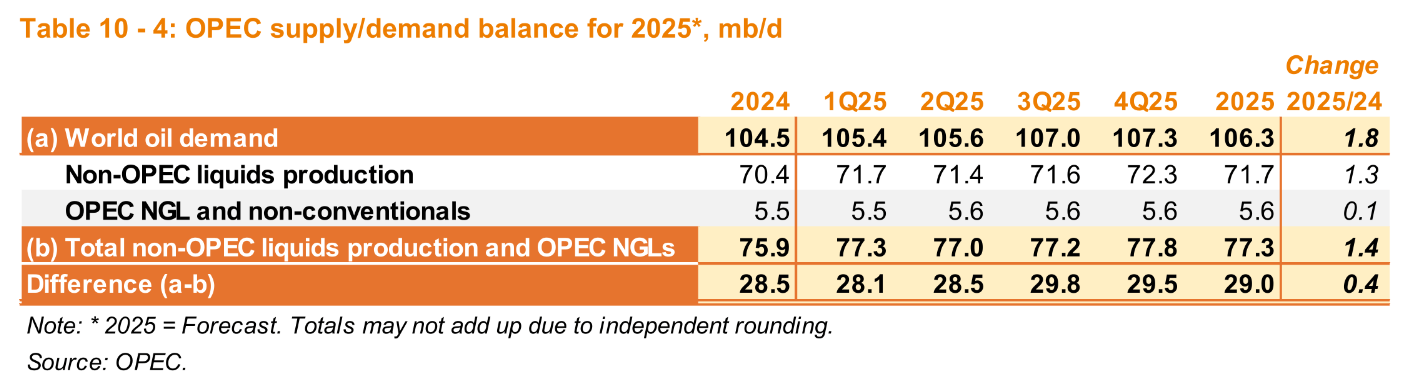 OPEC Update - April 26, 2024 | Seeking Alpha