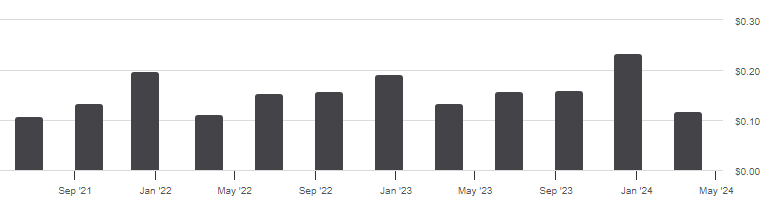 DFUS: Lowest Cost Russell 3000 Indexed ETF Gets Buy Rating (NYSEARCA ...