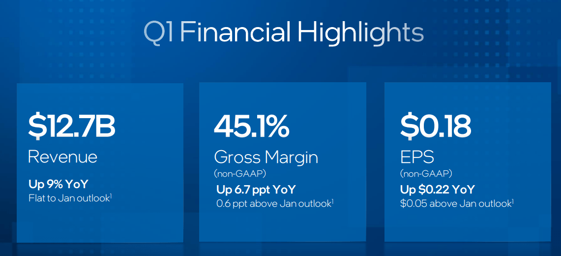 Intel Stock: The AI Pie In The Sky (NASDAQ:INTC) | Seeking Alpha