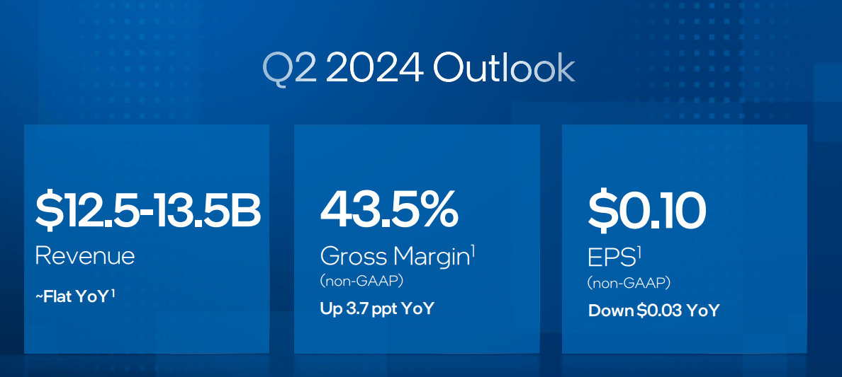 Intel Stock: The AI Pie In The Sky (NASDAQ:INTC) | Seeking Alpha