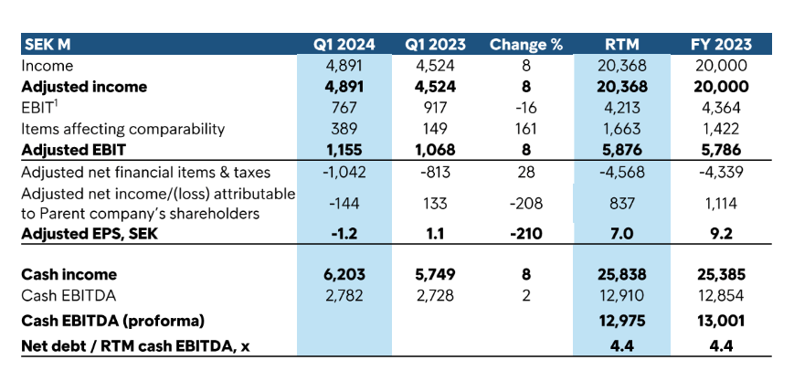 Intrum Stock: Again A Pass (OTCMKTS:ITJTY) | Seeking Alpha