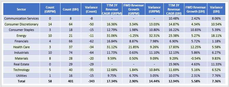 GRPM: Strategy Change Prompts Huge Returns For This S&P MidCap 400 GARP ...