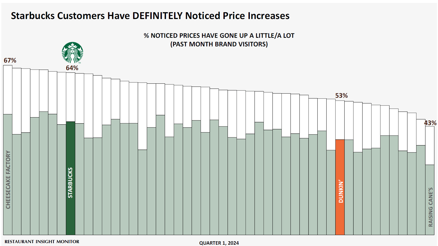 Starbucks: The Consumer Is Struggling With Pricing (NASDAQ:SBUX ...