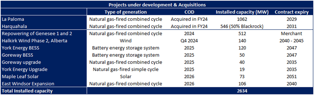 Capital Power: Leveraging Acquisitions For Sustainable Expansion (TSX ...