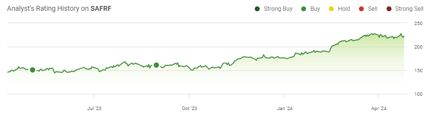 Safran Stock: An Aerospace Powerhouse To Buy (OTCMKTS:SAFRF) | Seeking ...