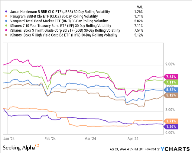 JBBB Vs. CLOZ: Which High-Yield CLO ETF Is Best For Income Investors? | Seeking Alpha