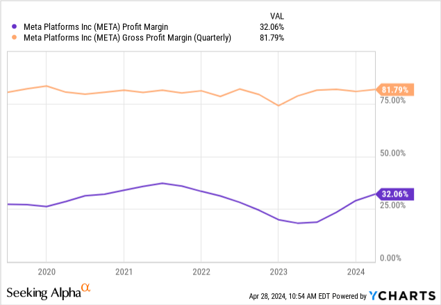 Meta: Existing Apps + AI + Metaverse = Potential Dream Team (NASDAQ ...