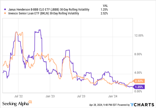 JBBB Vs. CLOZ: Which High-Yield CLO ETF Is Best For Income Investors ...