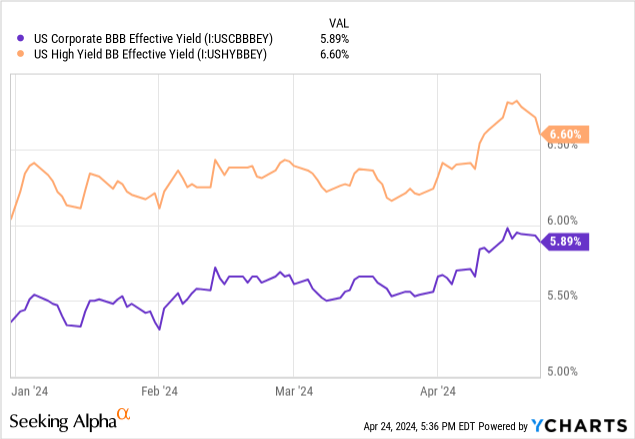 JBBB Vs. CLOZ: Which High-Yield CLO ETF Is Best For Income Investors ...