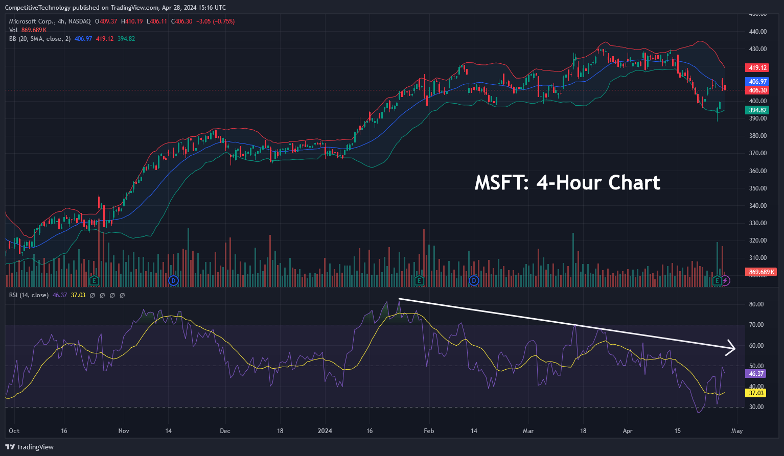 Microsoft Stock: Vulnerable To Downside Corrections (NASDAQ:MSFT) | Seeking Alpha