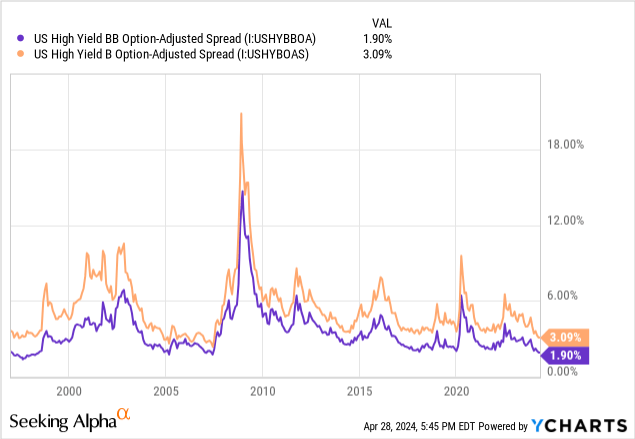 A Quick Look At The Most Important Fixed-Income Asset Classes | Seeking ...