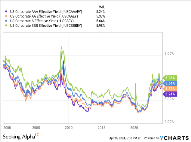 A Quick Look At The Most Important Fixed-Income Asset Classes | Seeking ...