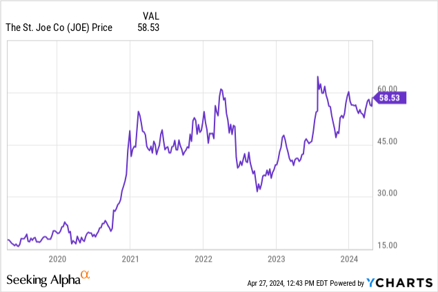 Tejon Ranch: Avoid The Recent Pop As The Outlook Worsens (NYSE:TRC) | Seeking Alpha