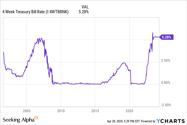 A Quick Look At The Most Important Fixed-Income Asset Classes | Seeking ...