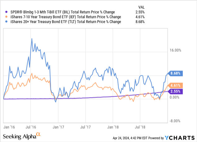 JBBB Vs. CLOZ: Which High-Yield CLO ETF Is Best For Income Investors? | Seeking Alpha